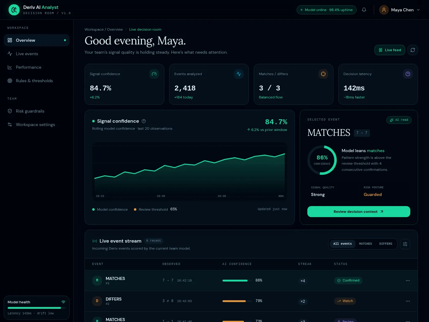 Deriv AI Analyst