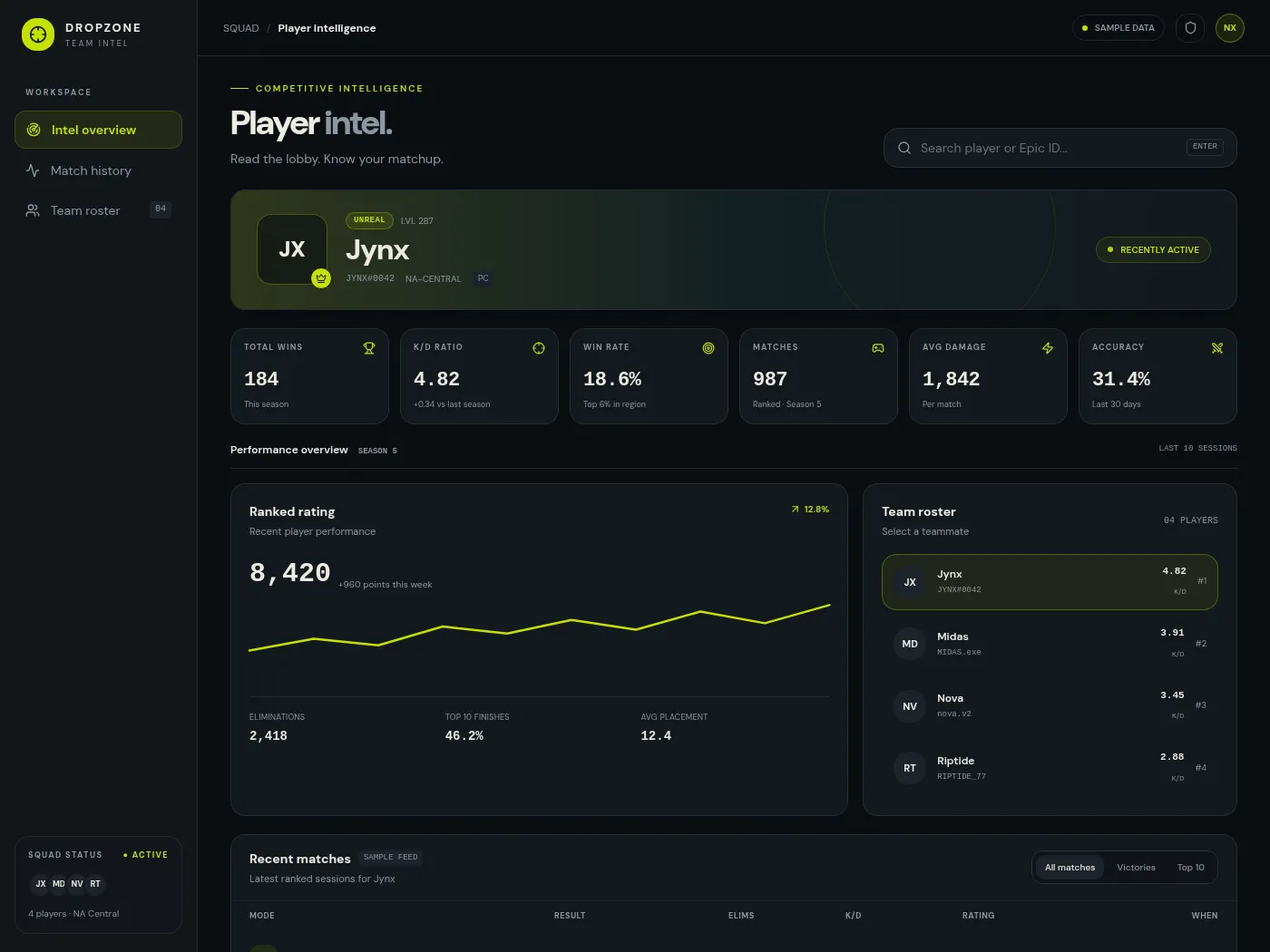 Fortnite Intel Dashboard