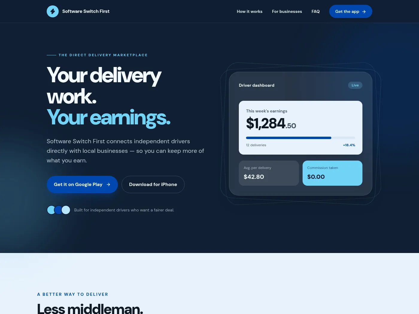 Software SwitchFirst Site