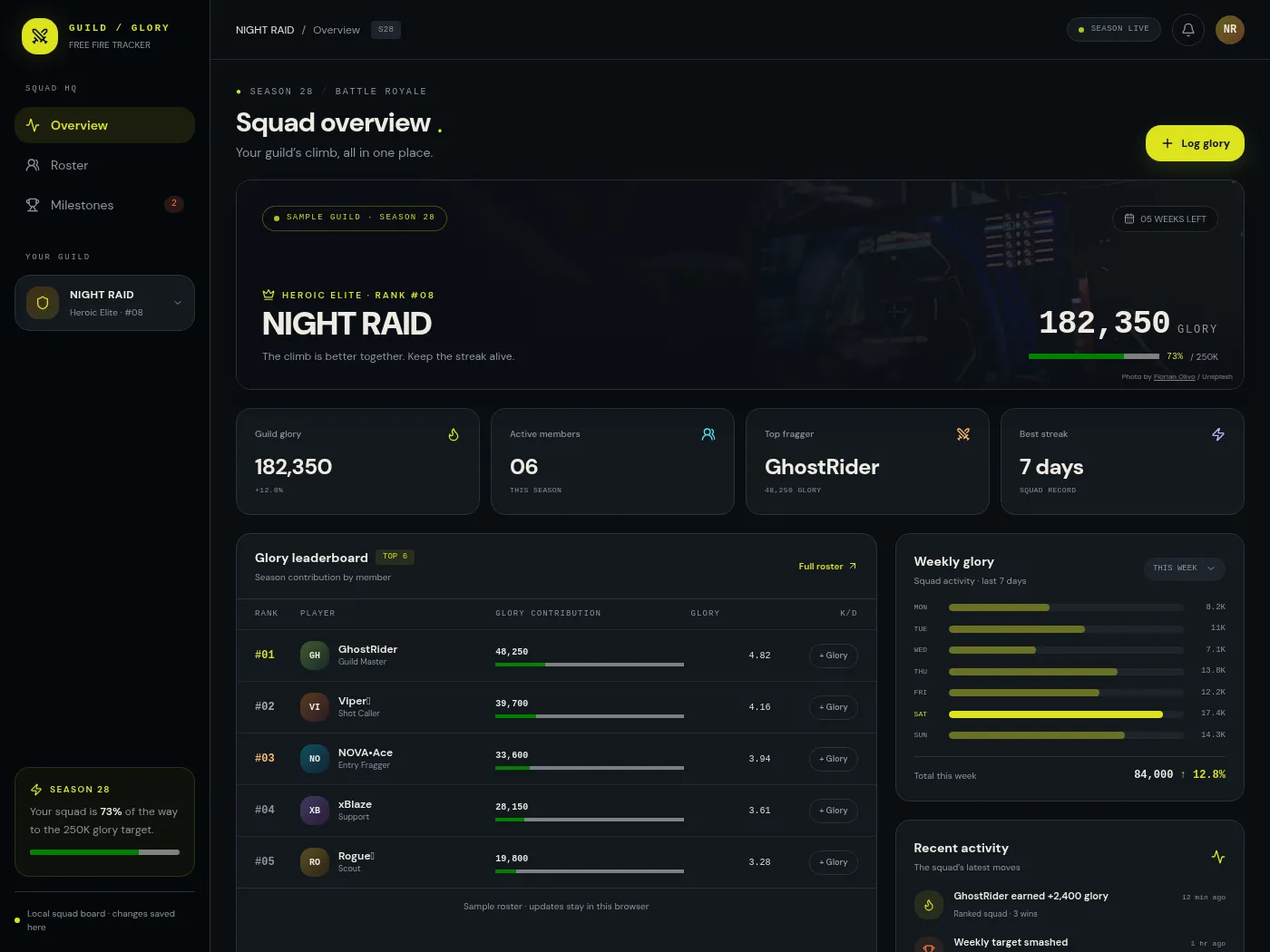 Guild Glory Tracker