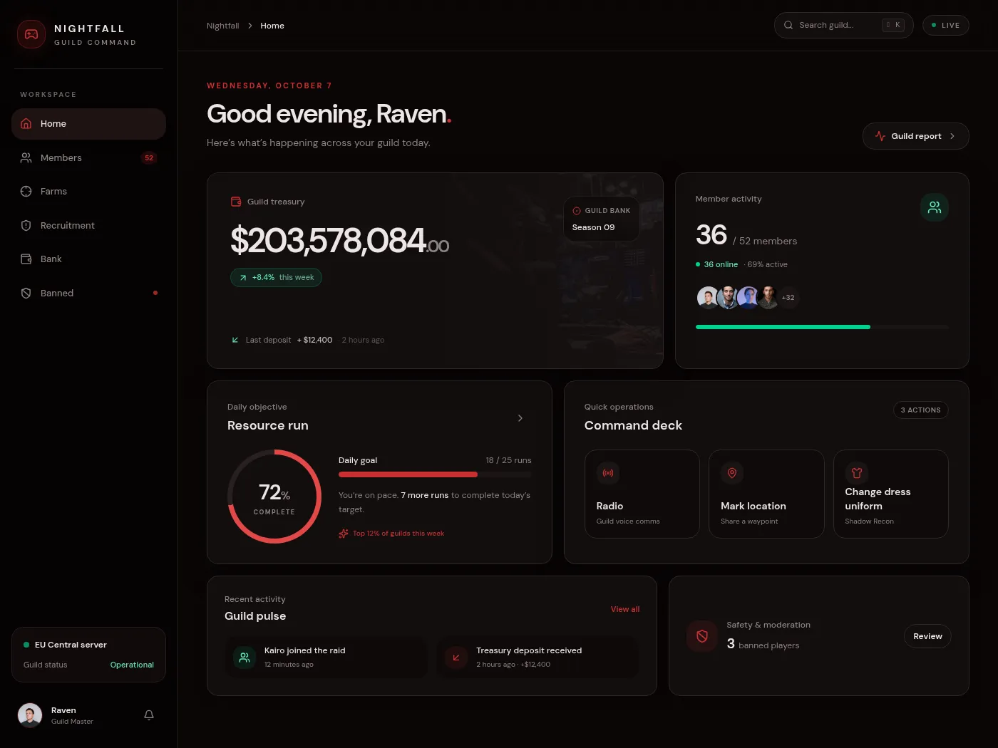 Game Guild Dashboard