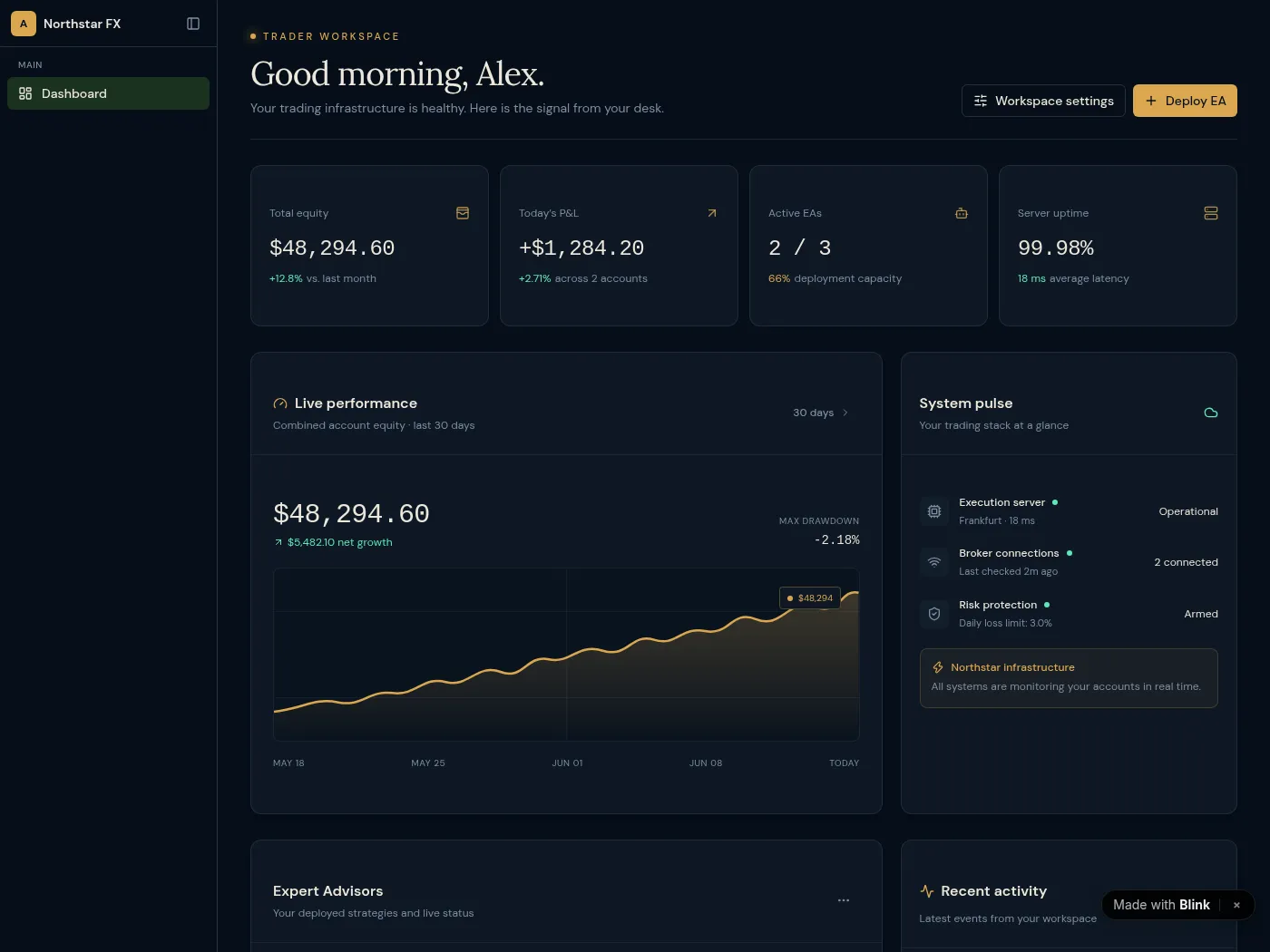 Forex SaaS Pro