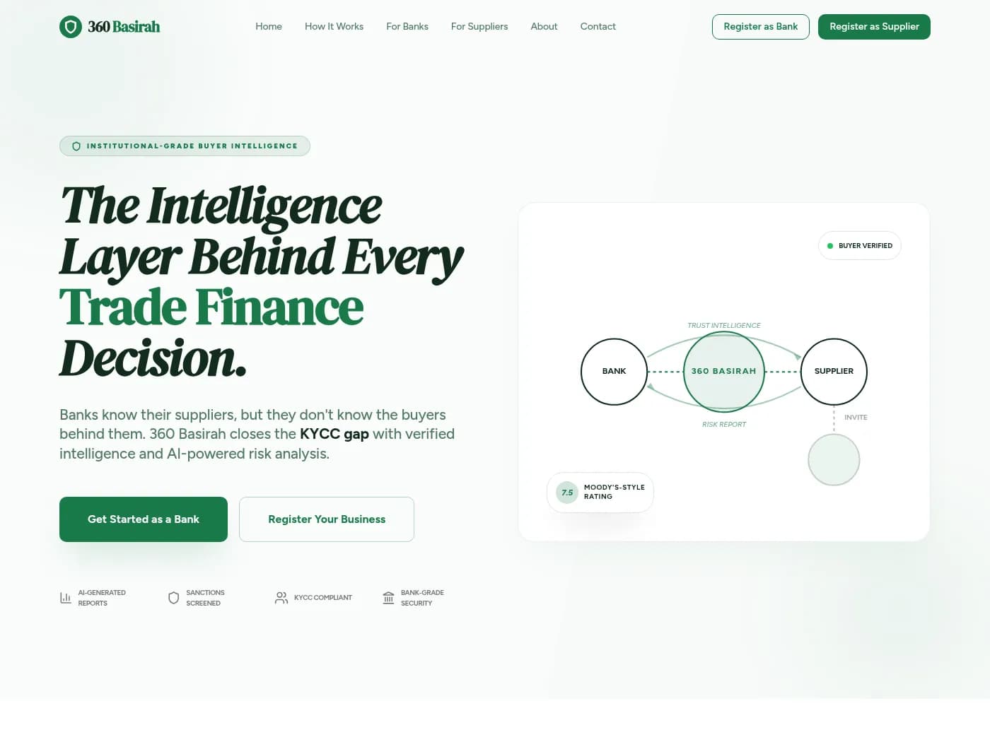 360 Basirah Landing Page
