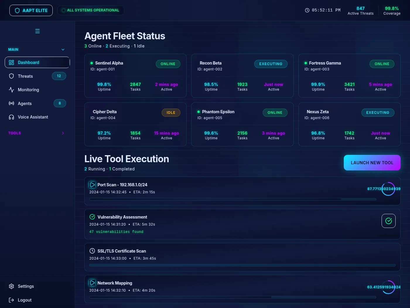 AAPT Elite Cyber Dashboard