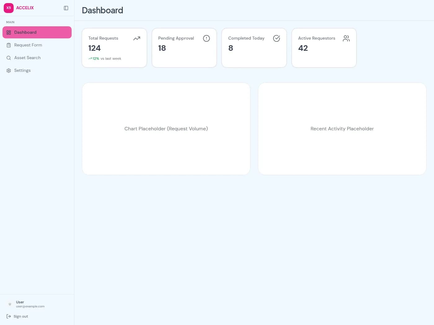 Accelix Admin Clone