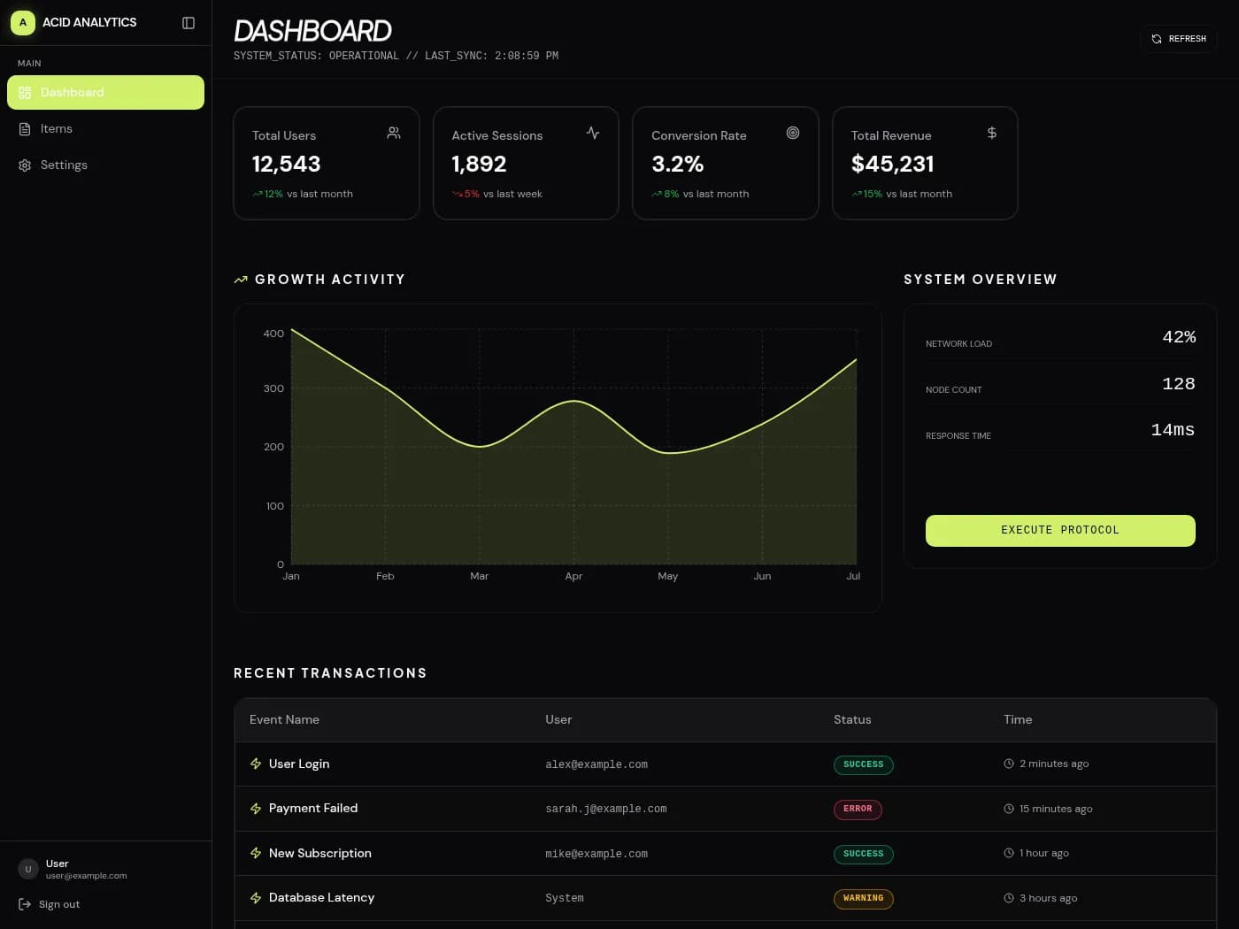Acid Analytics