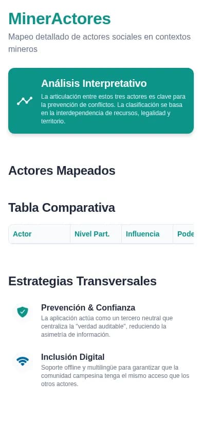 MinerActores Móvil