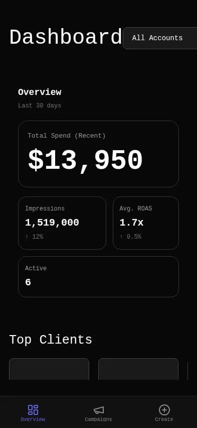 Ad Campaign Dashboard
