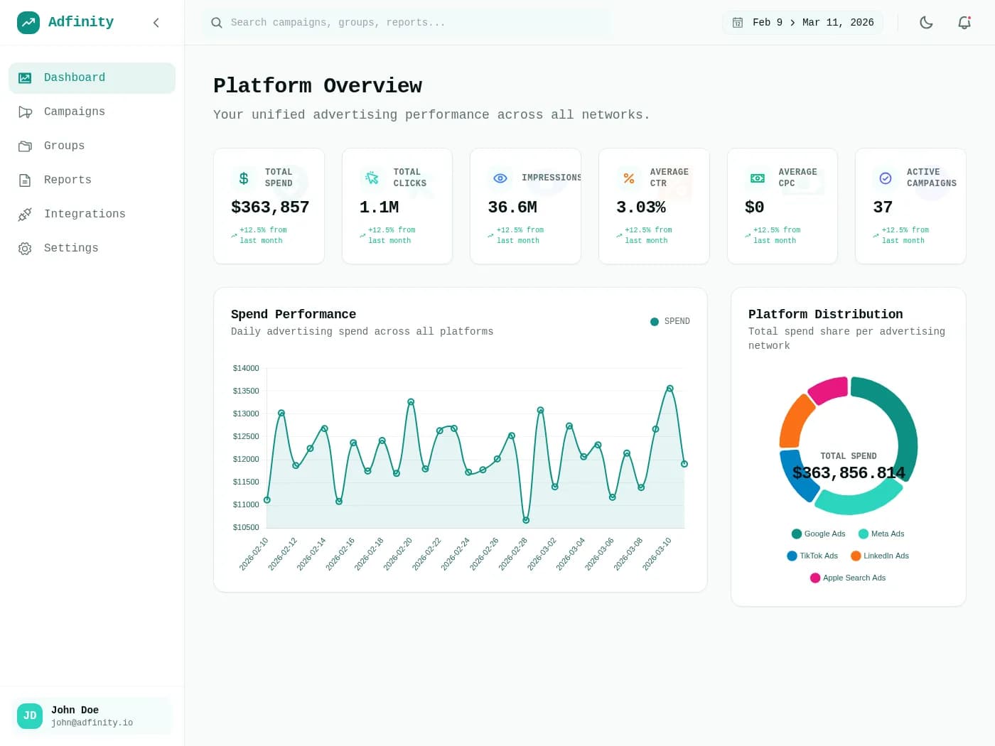 Adfinity Analytics Platform