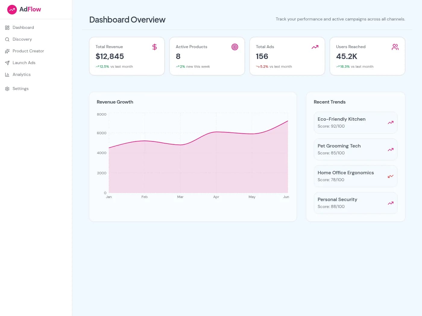 AdFlow SaaS LaunchPad