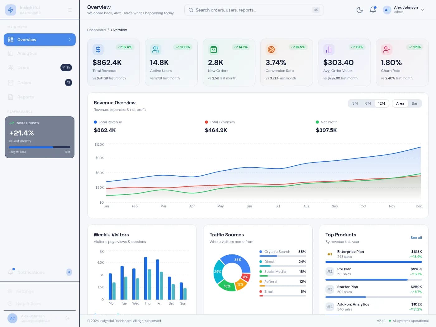 Insightful Admin Dashboard