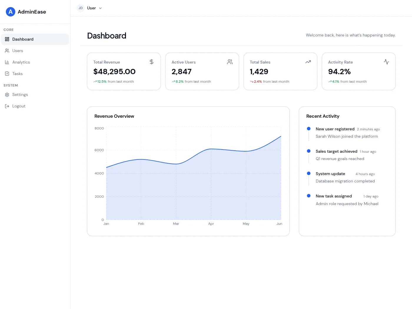 AdminEase Dashboard