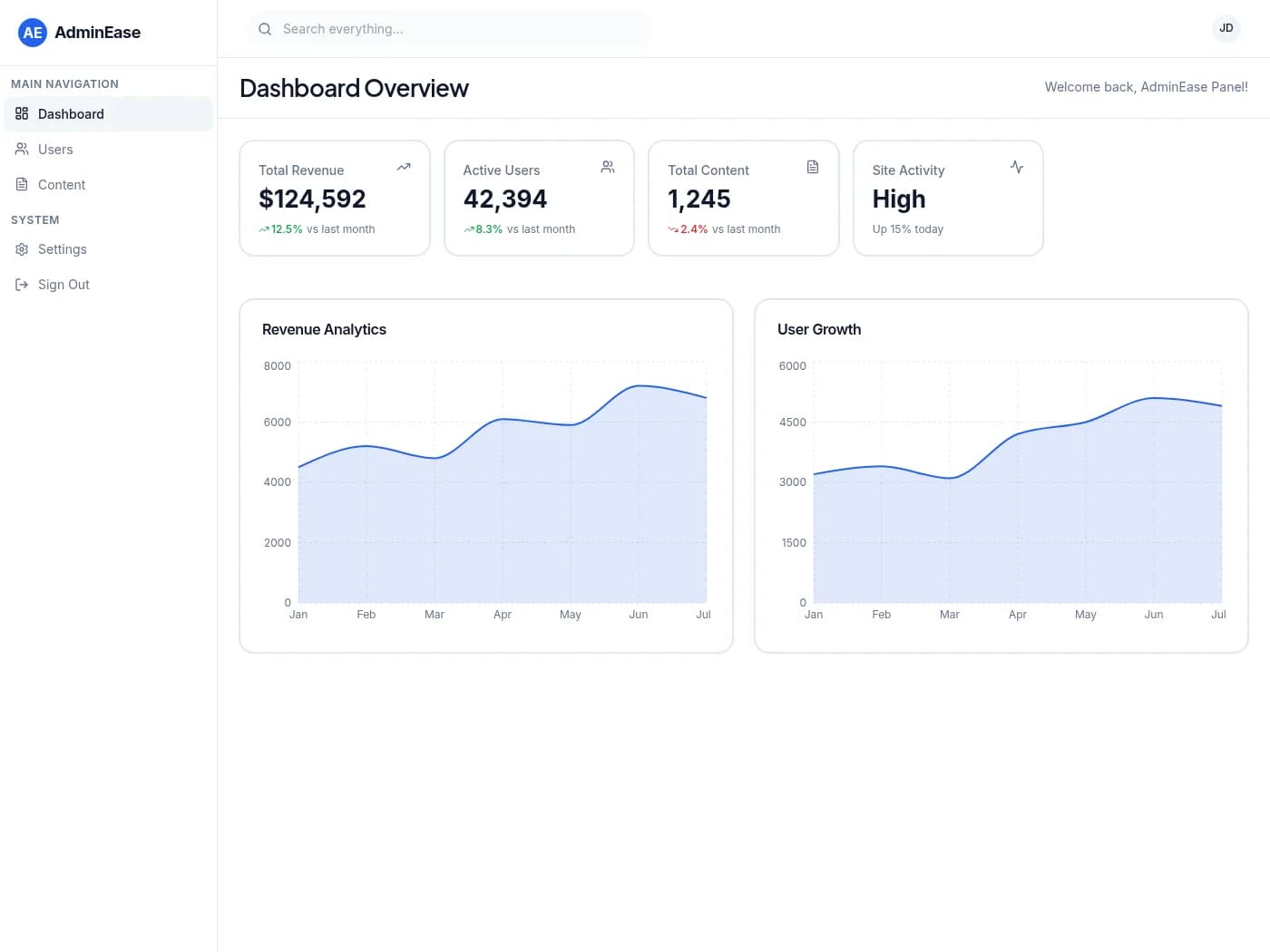 AdminEase Dashboard
