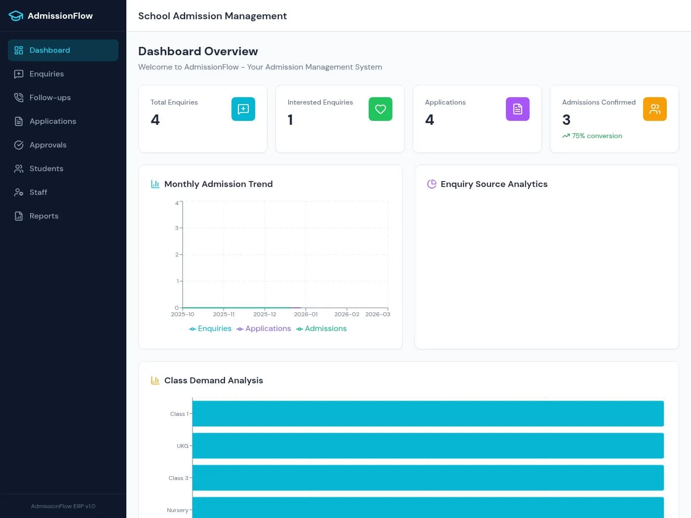 AdmissionFlow Dashboard