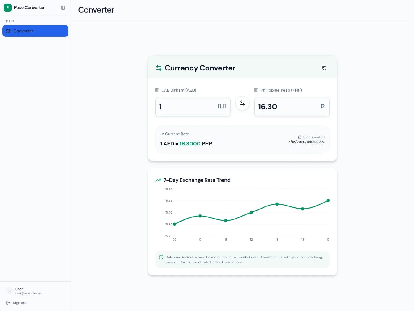 AED to PHP Converter