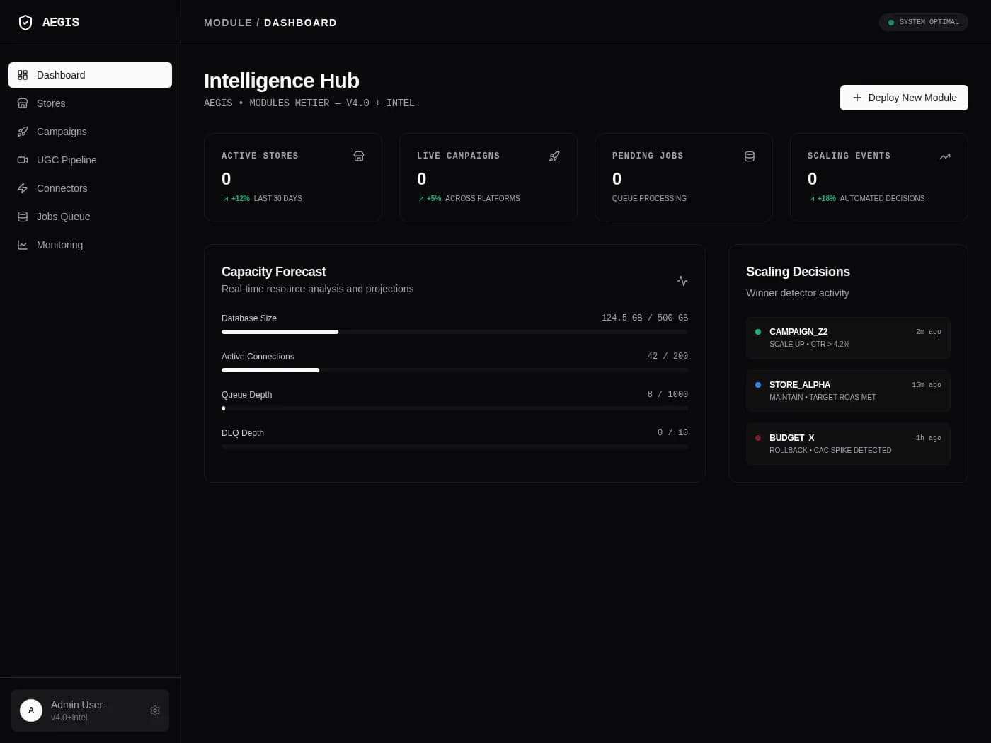 Aegis Business Modules