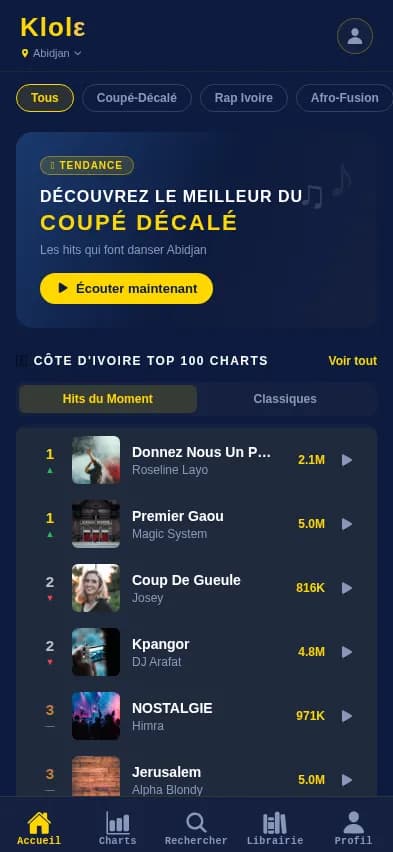 AfroStream Charts