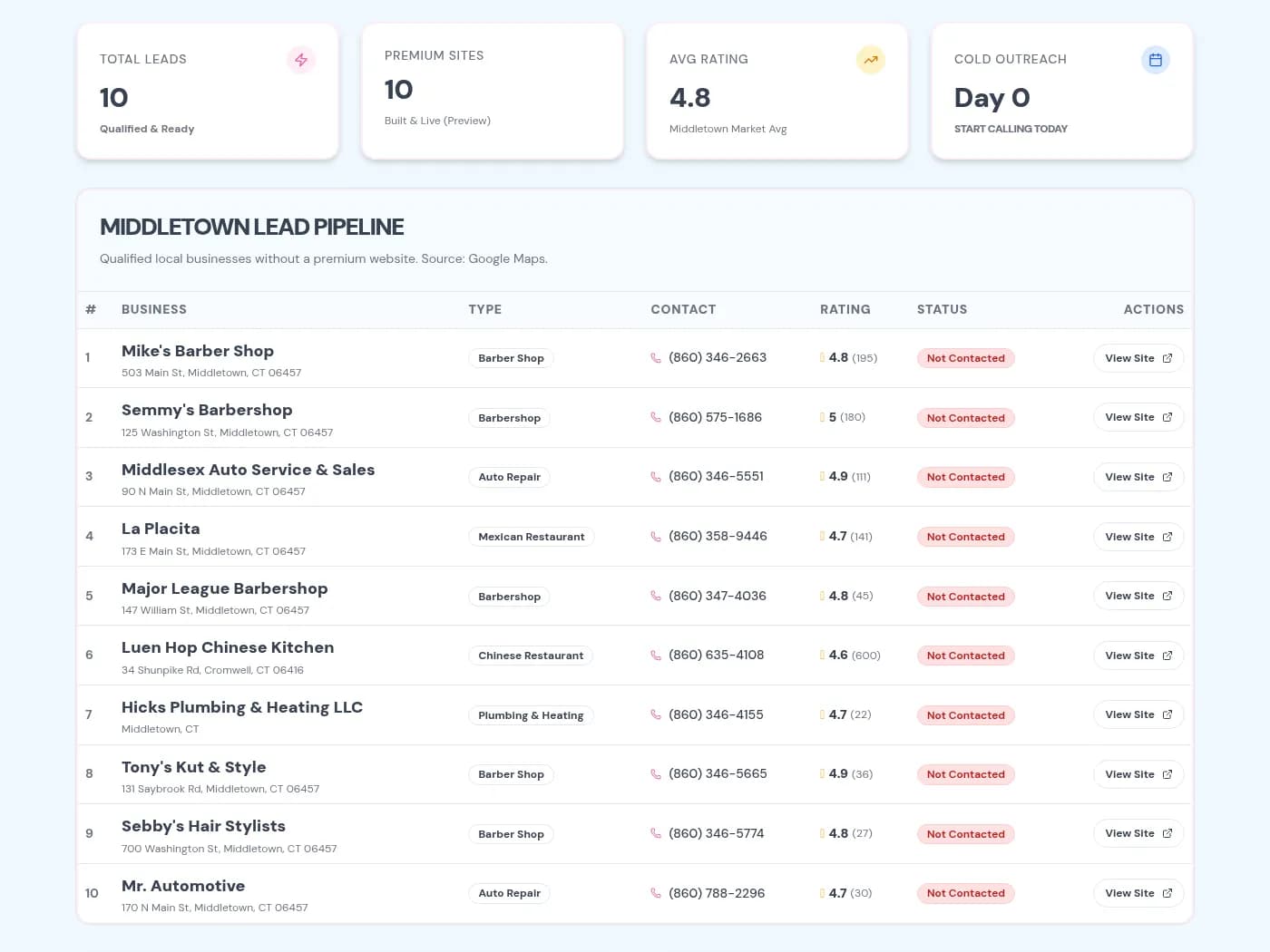 Web Agency AI Pipeline