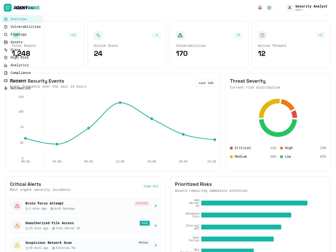 Hybrid Agent Scan Dashboard