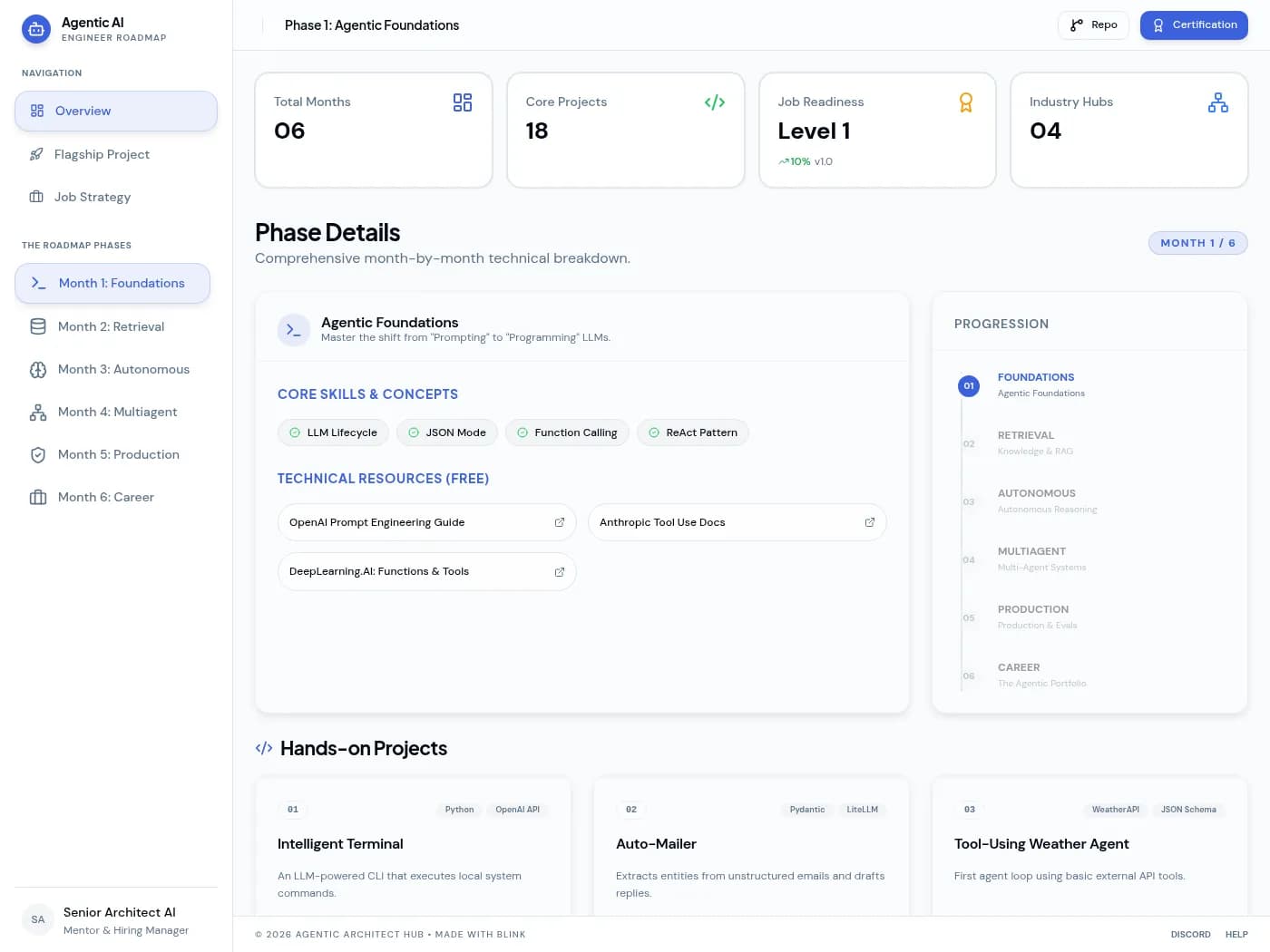 Agentic AI Engineer Roadmap