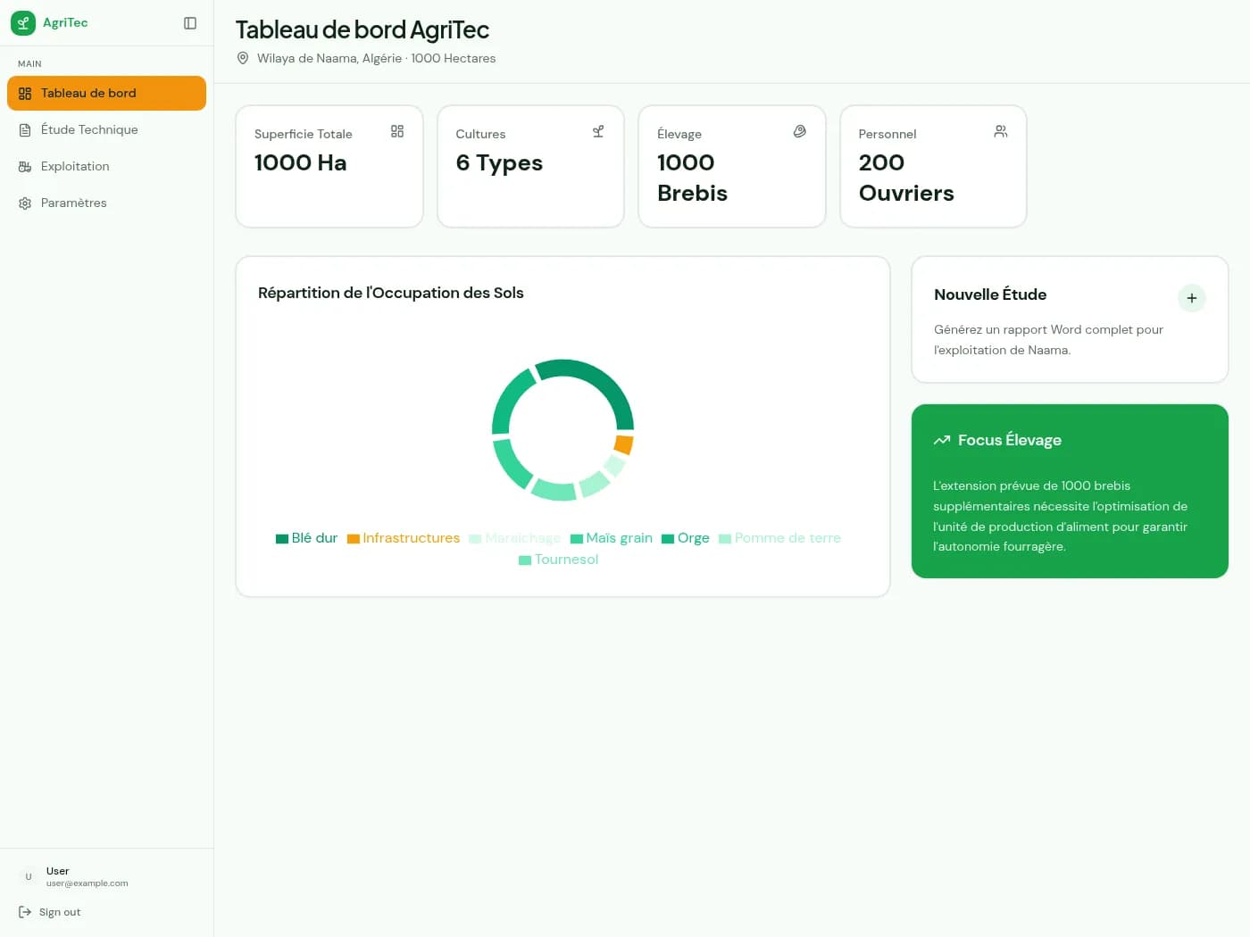 AgriTec Word Report