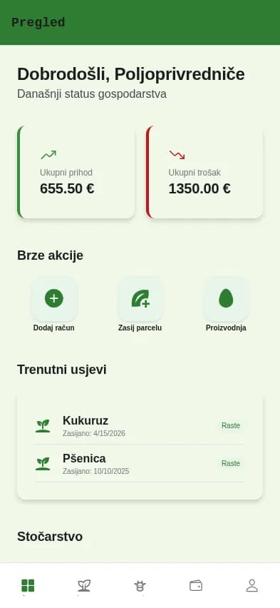 AgroBiz Monitor