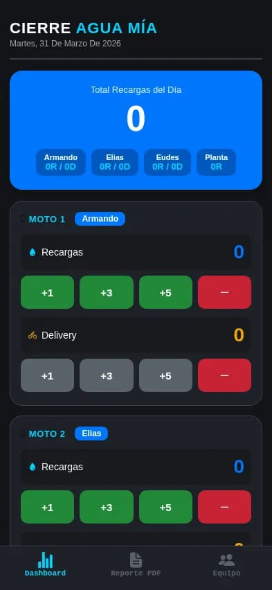 Agua Mía Dashboard