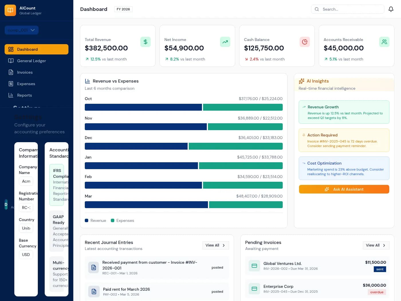 AICount Global Ledger