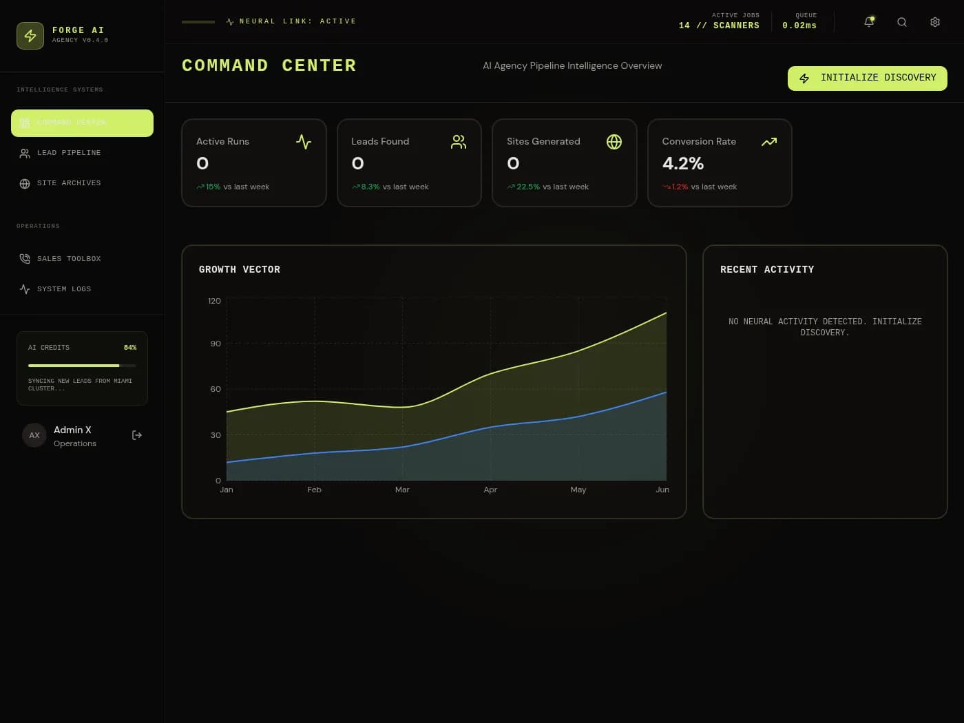 Autonomous AI Agency Pipeline