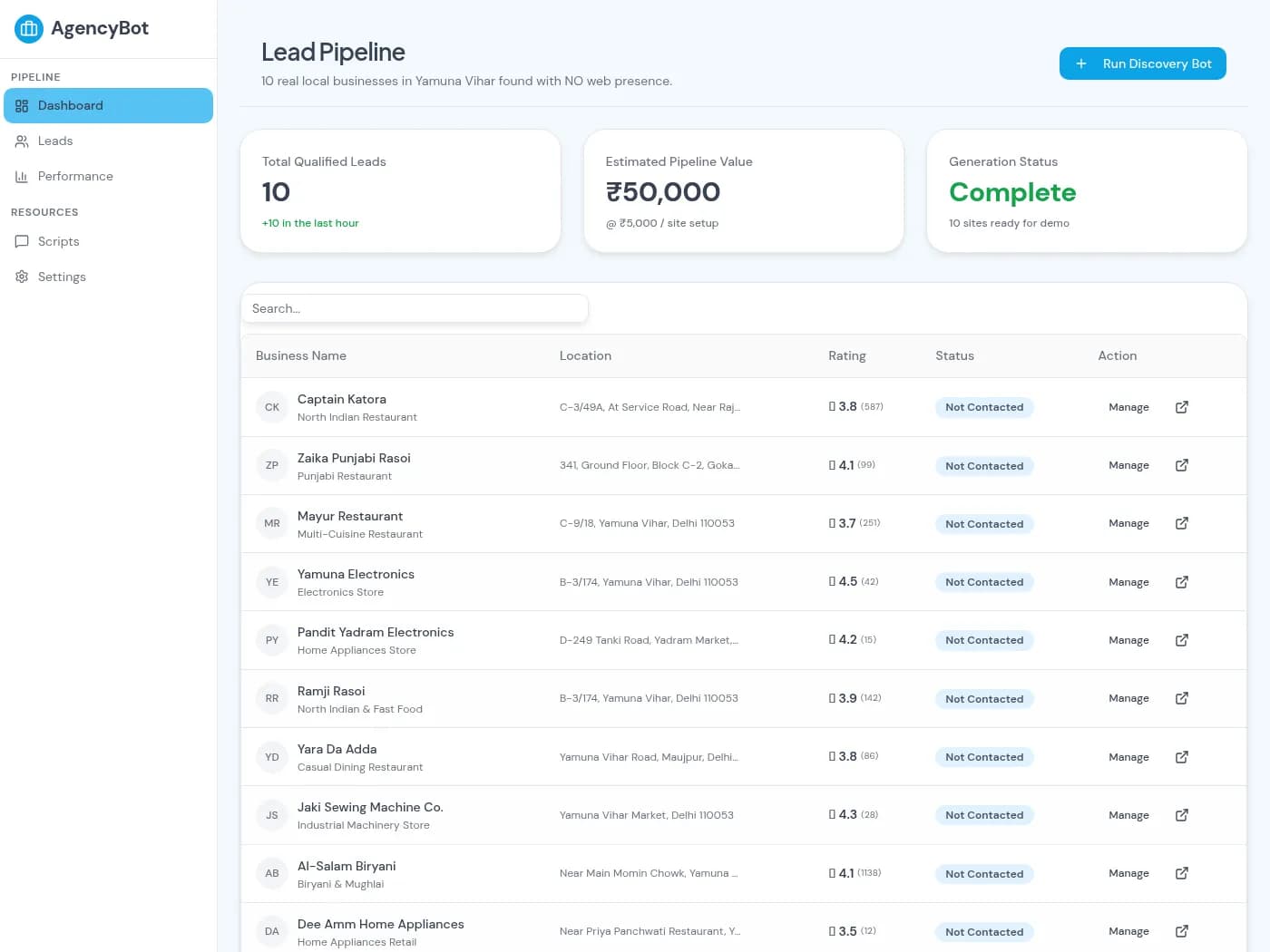 AgencyBot Pipeline