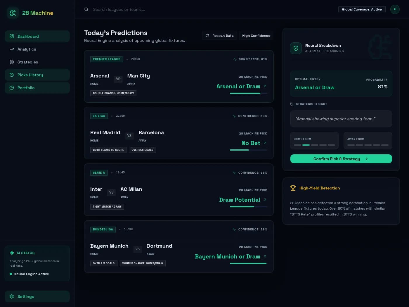 28 Machine AI Betting