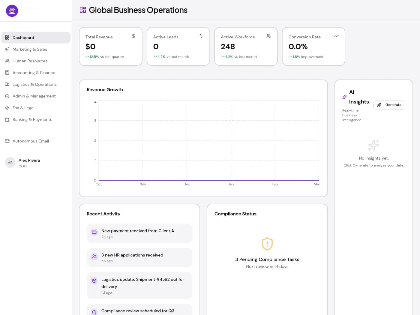 AIBizOps Suite