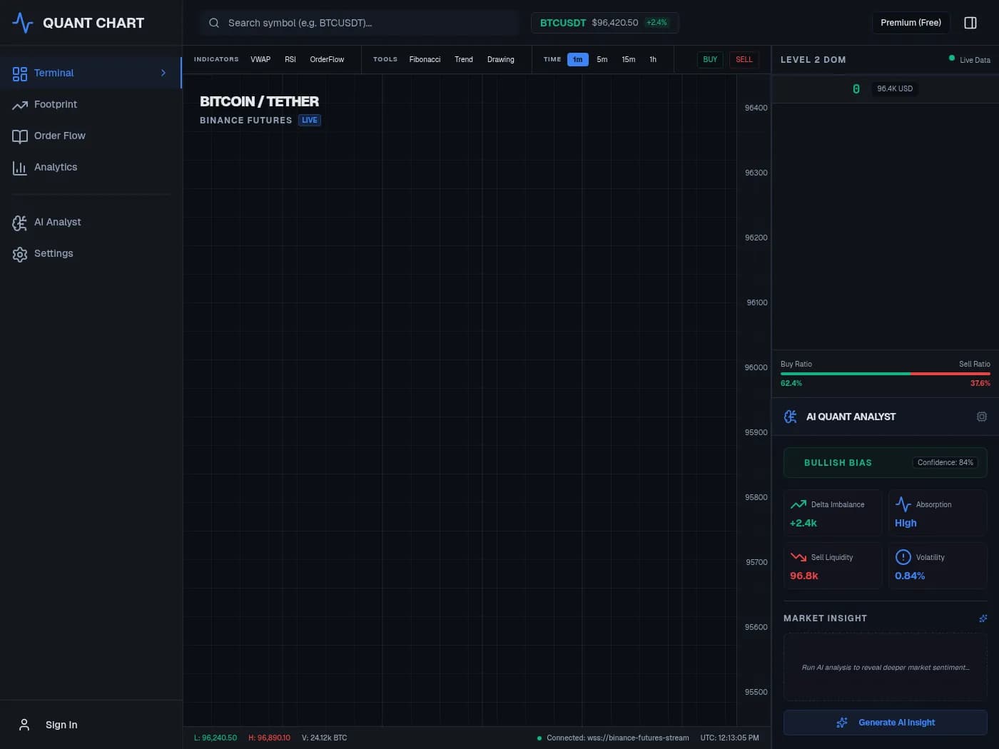 AI Chart Analytics
