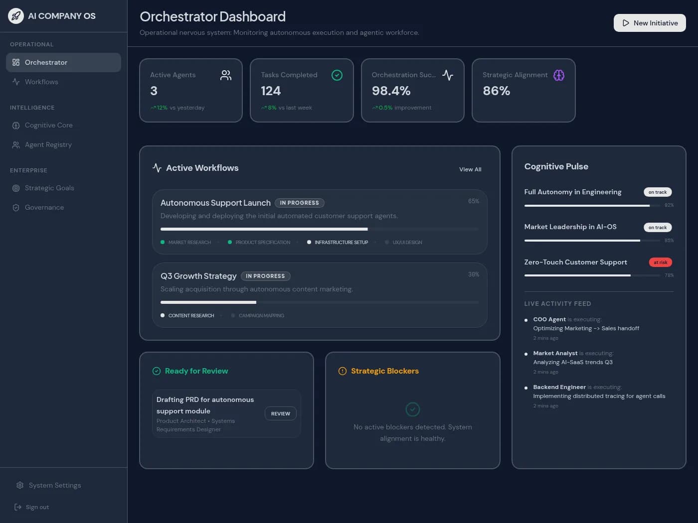 AI Company Operating System
