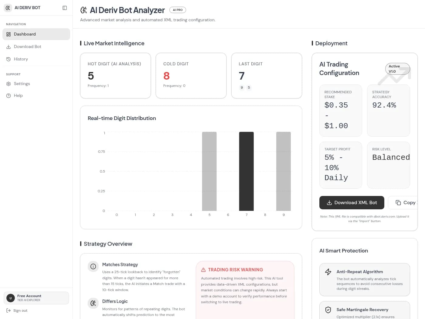 AI Deriv Bot Analyzer
