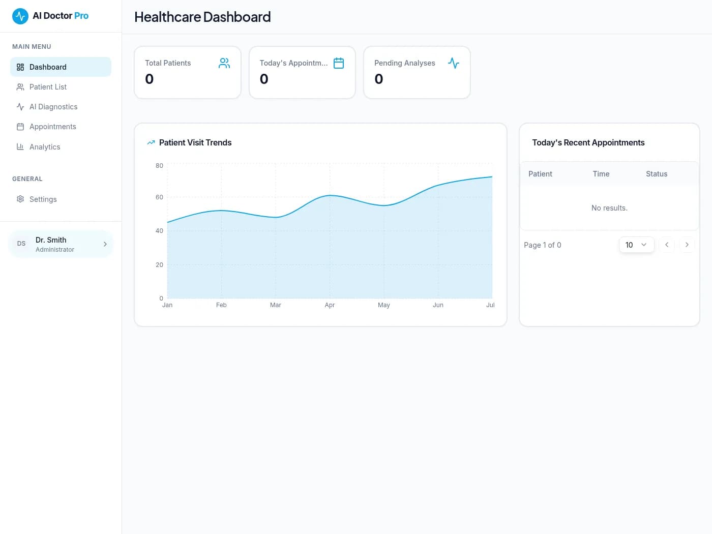 AI Doctor Module