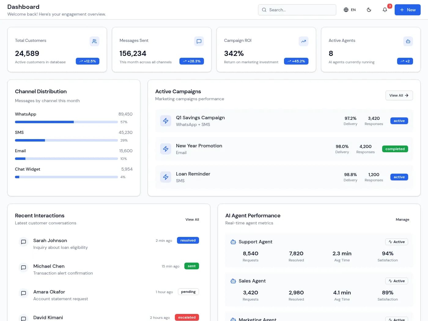 AI EngageHub SaaS