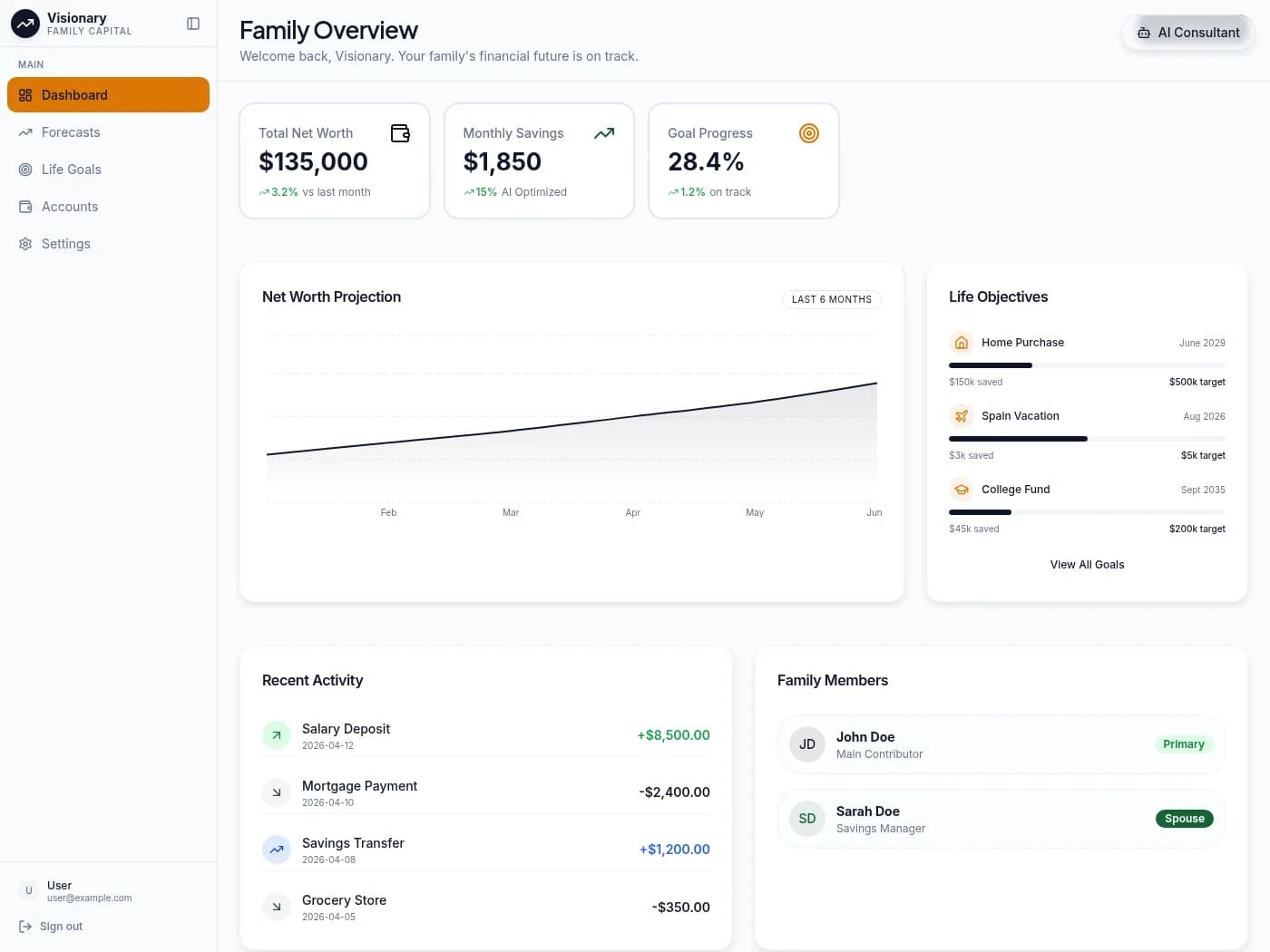 Visionary Family Capital AI