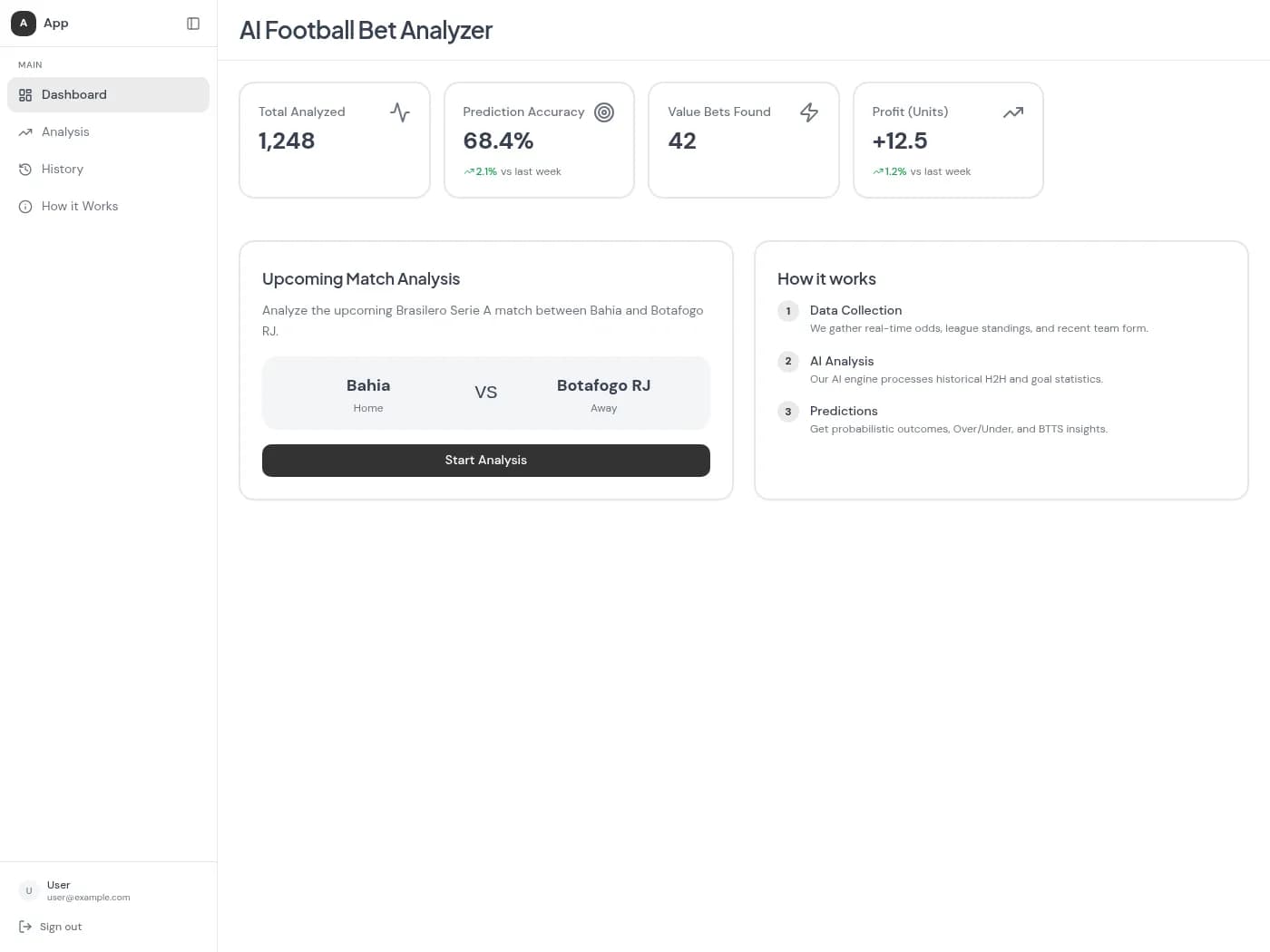 AI Football Bet Analyzer