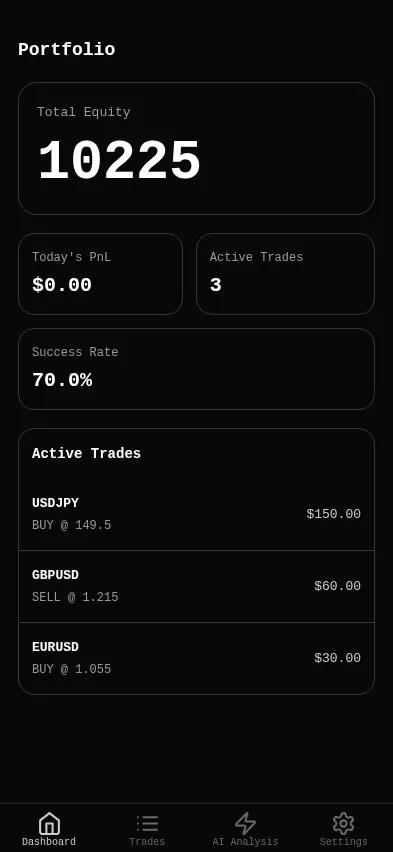 HandsFree Forex Trader