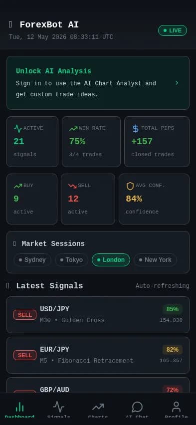 AI Forex Chart Bot