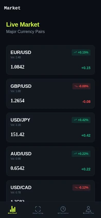 ForexAI Insights
