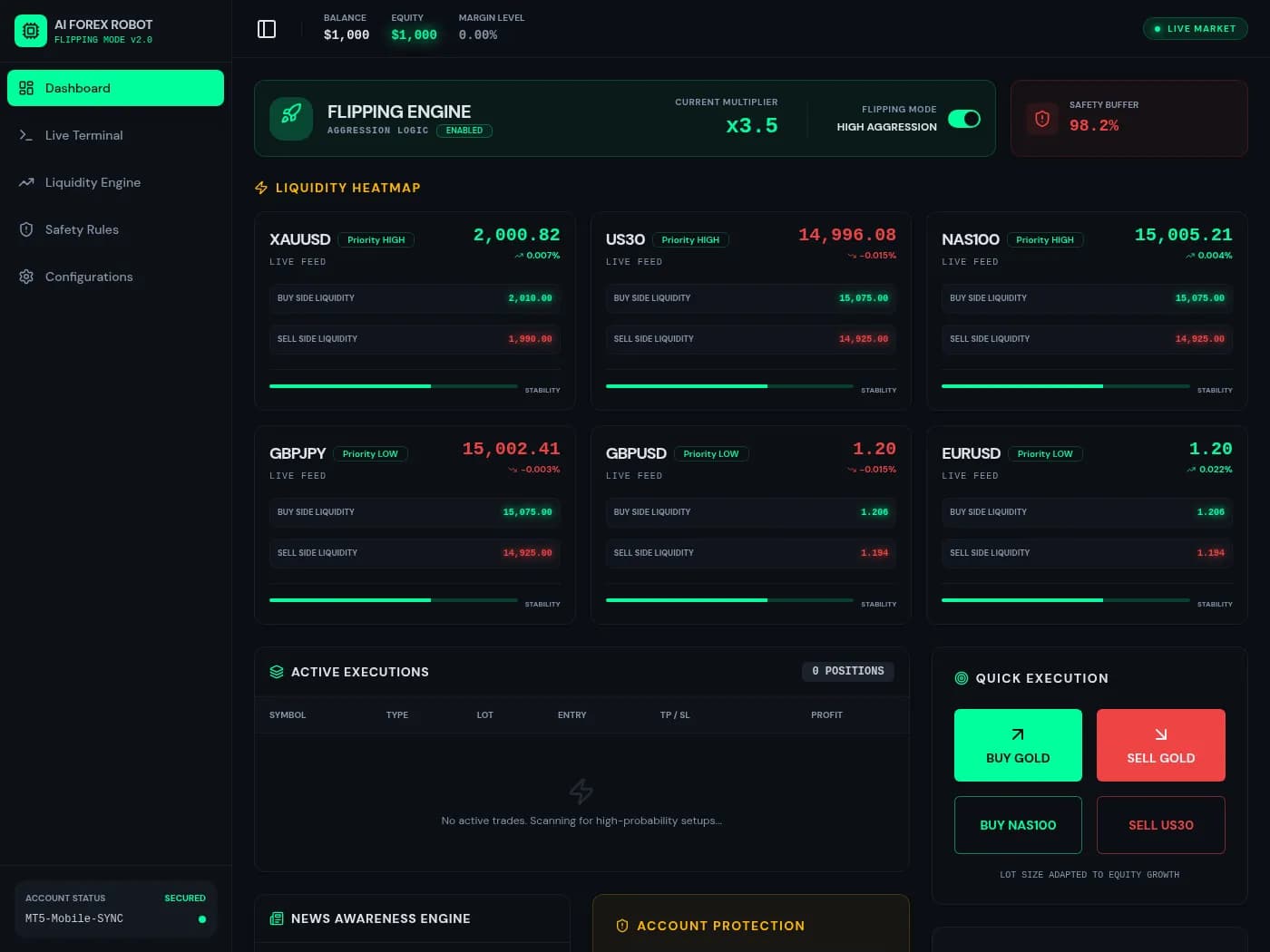 AI Forex Flipping Robot