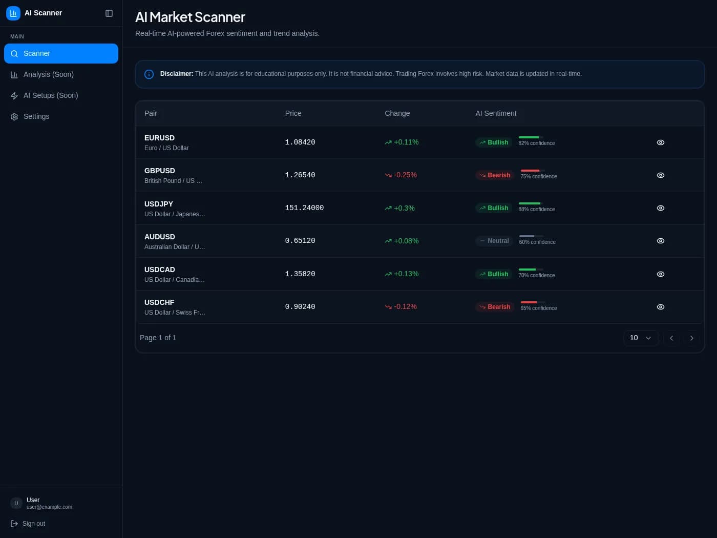 AI Forex Scanner