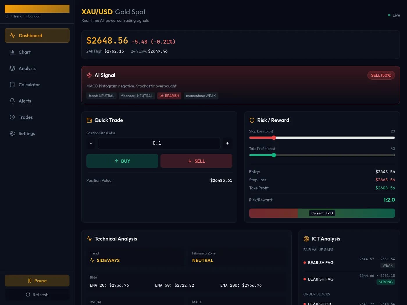 AI Gold Signal Terminal