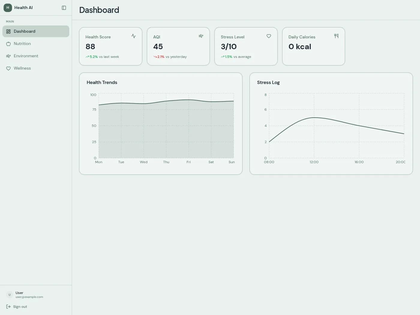 AI Health Assistant