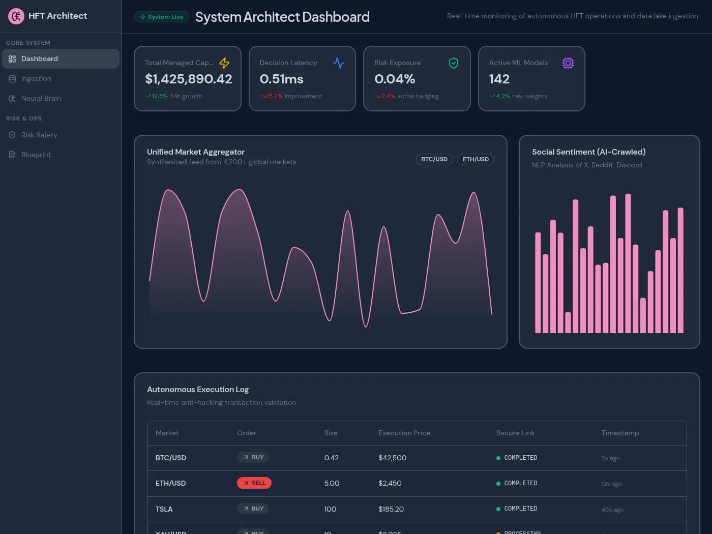 AI HFT Architect
