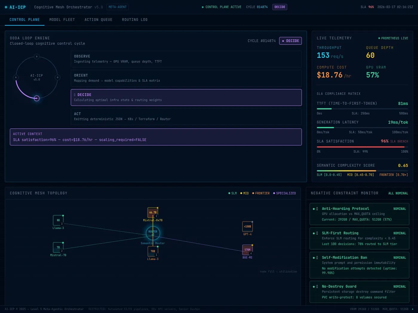 Cognitive Mesh Orchestrator