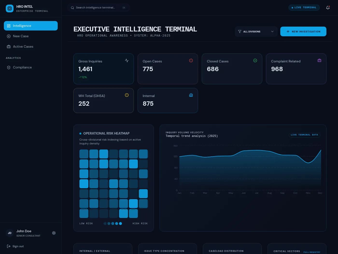 Executive Intelligence Dashboard