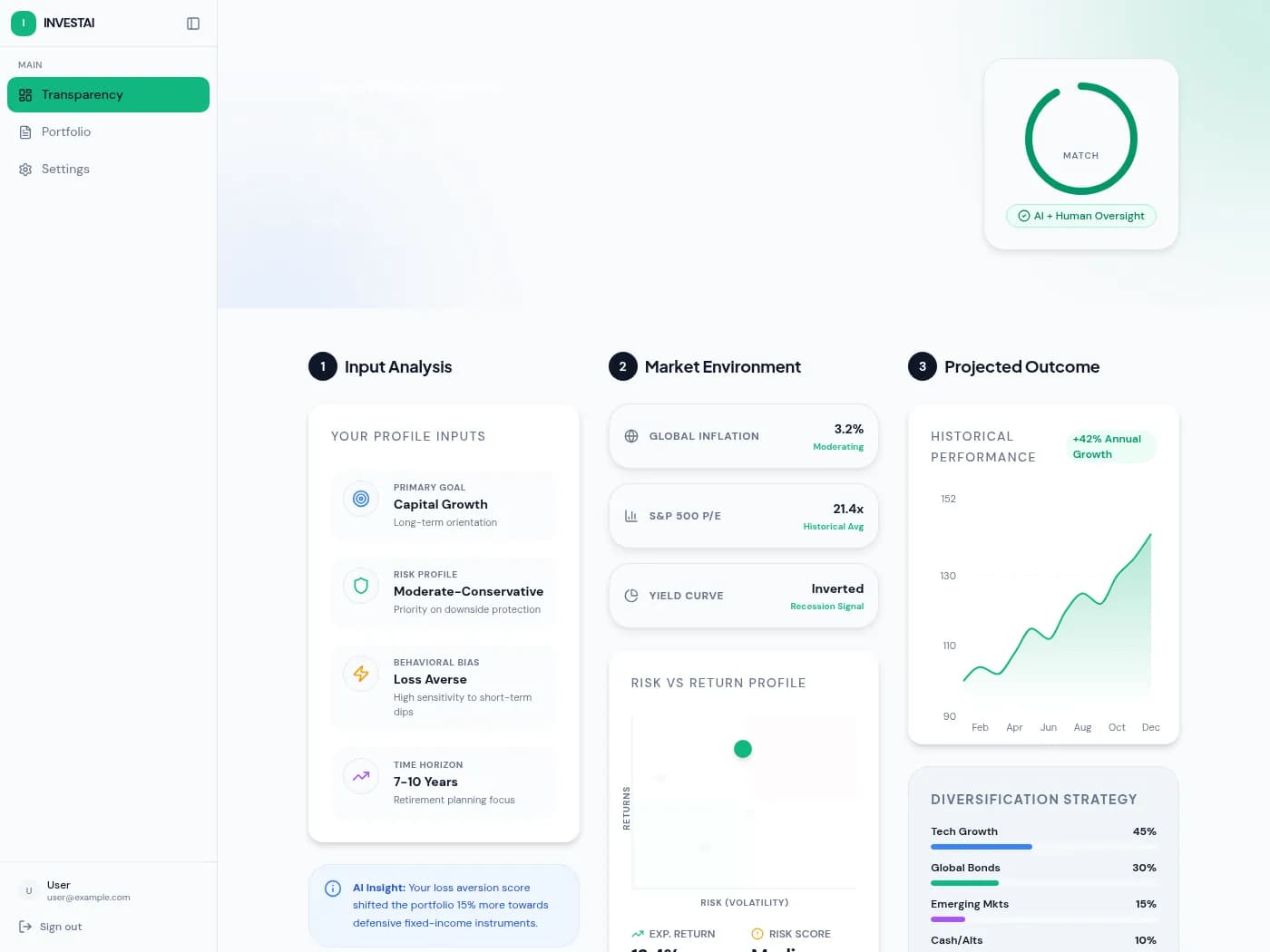 InvestAI Transparency Screen